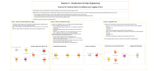 02_In-Database_processing_and_Logging - Solution — NodePit
